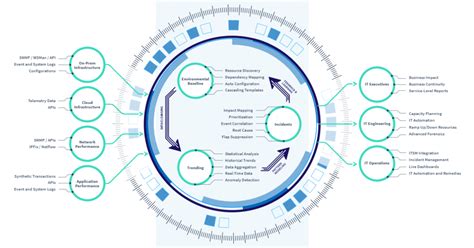 Manage Multiple Networks With One Simple Tool Netreo