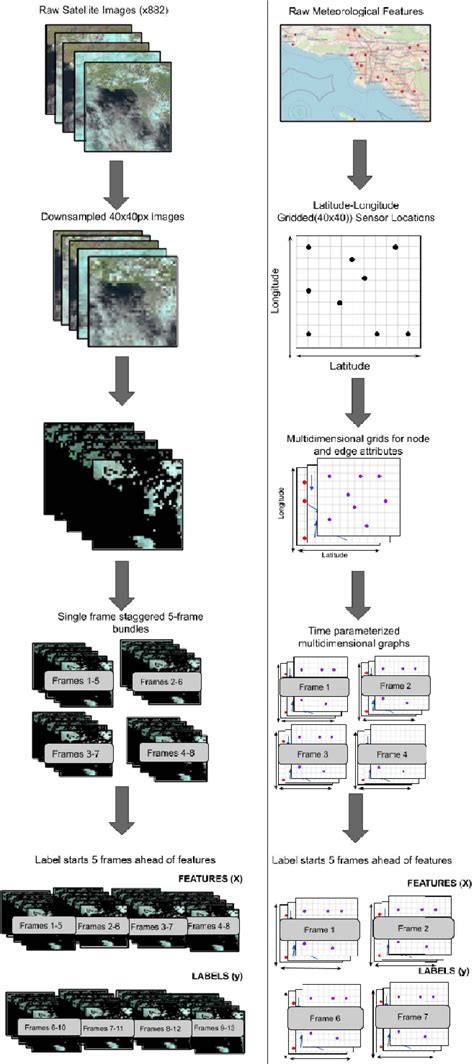 Figure 1 From Satellite Image Atmospheric Air Pollution Prediction