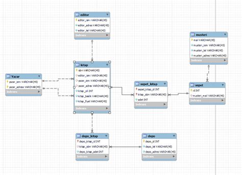 Mysql How Can I Make My Database Er Diagram To Code Stack Overflow