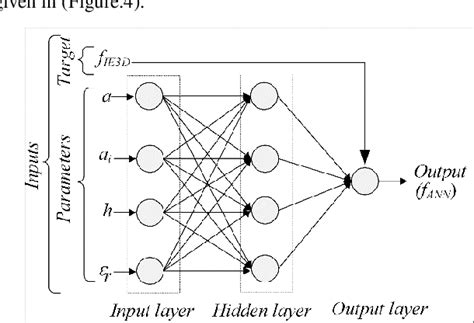Figure 2 From A Simple And Efficient Approach To Compute The Operating Frequency Of Annular Ring