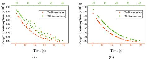 Applied Sciences Free Full Text Multiobjective Energy Consumption