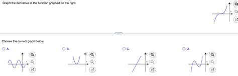 Solved Graph The Derivative Of The Function Graphed On The Chegg