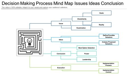 Top 30 Process Map Templates To Help Your Business Succeed