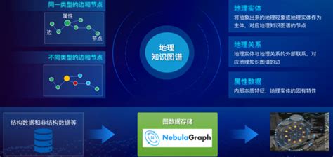mapgis 10 6地理知识图谱，培养大数据智能gis“超强大脑” mapgis 中地数码 国产gis 地理信息系统软件