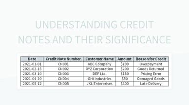 Free Credit Note Templates For Google Sheets And Microsoft Excel Slidesdocs