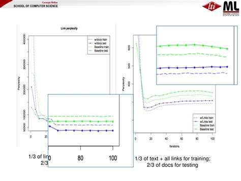 Ppt Joint Modeling Of Entity Entity Links And Entity Annotated Text