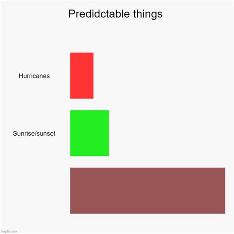 Predictable Things Blank Template Imgflip