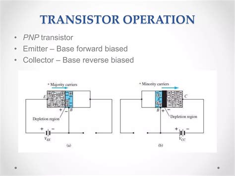 Bipolar Transistor Pptx