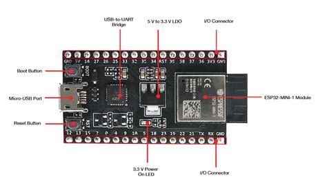 Espressif Esp32 Devkitm 1 Development Board Manufacturers