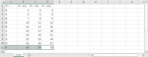 PythonCSVの一列目をキーにして 行にまとめるコード nyanco ブログ