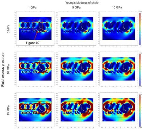 Induced Tensile Stress Concentration For Model 3 Yellow Shows The