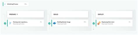 Deploy With Helm · Codefresh Docs