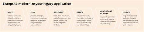 when and how to modernize legacy applications digiteum