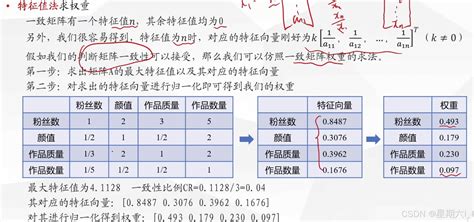 数模 层次分析法 层次分析法 csdn csdn博客