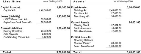 Tally Prime Question Solution टैली सीखें हिन्दी में Learn Tally In Hindi