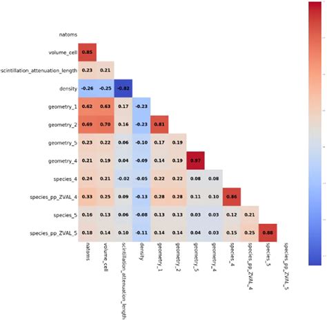 Heat Map Of Features Pearson Correlation Coefficient Download