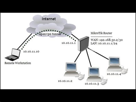 Mikrotik Client Site Survey Banklasem