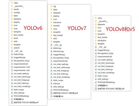 基于深度学习的个人防具检测系统（网页版 yolov8 v7 v6 v5代码 训练数据集） 哔哩哔哩