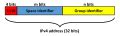 File IPv Multicast Address Structure En Svg Wikimedia Commons