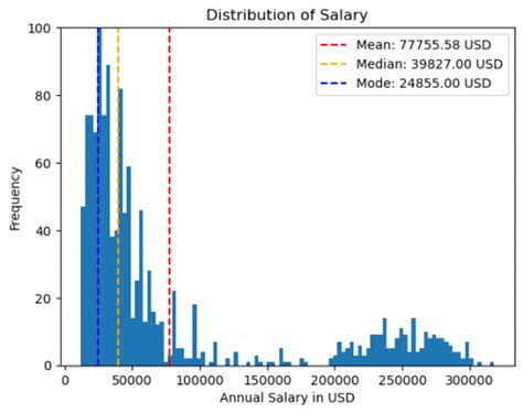 How To Lie With Statistics Sustainability Methods