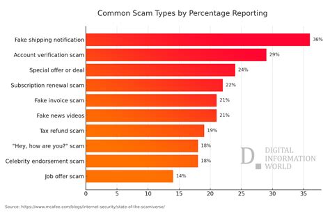 Think Youre Safe Ai Phishing Attacks Are Only 5 And Harder To Spot
