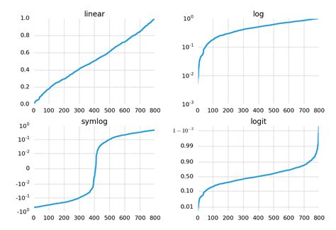Hilda Baskow How To Use Ggplot Matplotlib