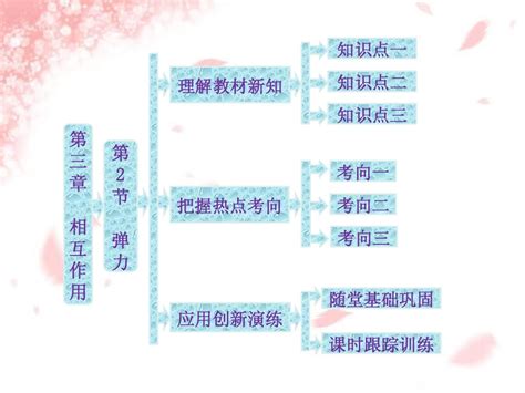 第1部分 第3章 第2节 弹力 word文档在线阅读与下载 无忧文档