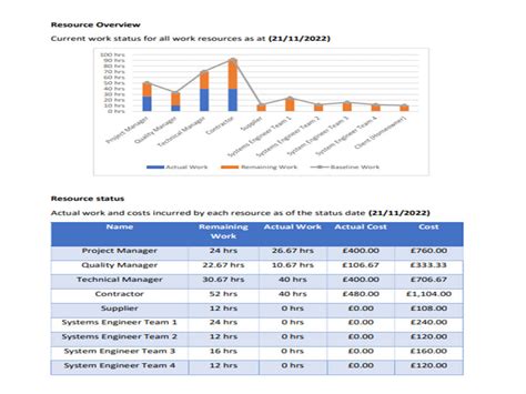 Ms Project Gantt Chart And Project Plan Upwork