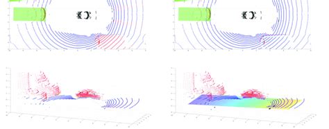 Left Result Of Applying A Ground Segmentation Algorithm Based On [19