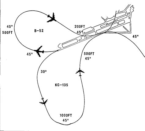 figure 2 1 from strategic air command kc435a crash and the need for sac