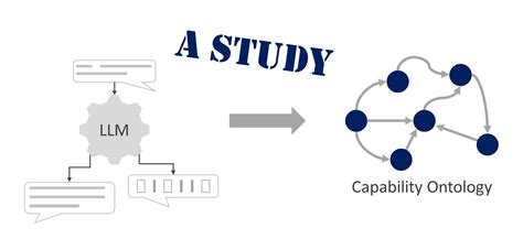 github caskade automation llm capability generation dataset of a