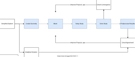 Computational Acoustics With Open Source Software Computational Acoustics With Open Source