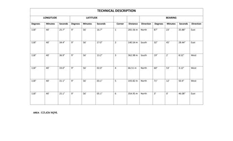 Land Survey Technical Description
