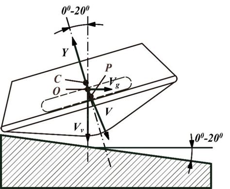 initial parameters and conditions varied in the simulations download