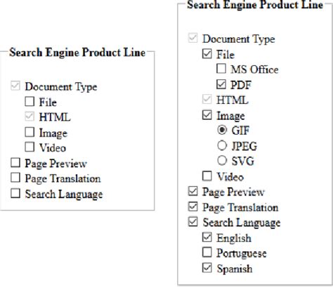figure 1 from mapping spl feature models to a relational database