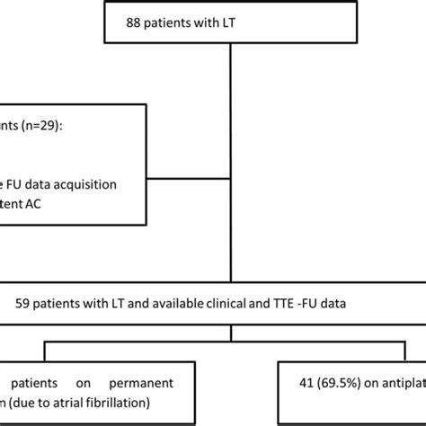 Dapt Versus Sapt For 30 Day Mi Download Scientific Diagram