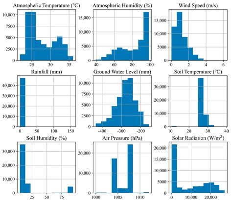 Forests Free Full Text Prediction Of Peatlands Forest Fires In
