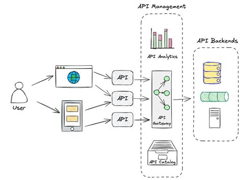 Designing Agentic Ai Systems Part 4 Data Retrieval And Agentic Rag