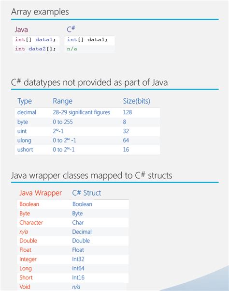 Selenium Cheat Sheet C Herenfil