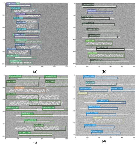 Sensors Free Full Text A Deep Learning Framework For Signal