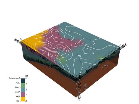 Probabilistic Inversion Example Geological Model Vector Geology 0 1 Dev16 G525c9e2 Documentation
