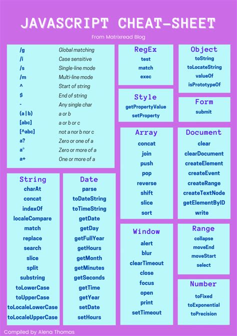 Front End Web Dev 101 Matrixread