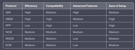 Setting Up A Data Connection Via Qmi Interface On Raspberry Pi With Quectel Modem And Sixfab