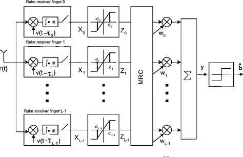 Figure 1 From Robust Detection Of Ultra Wideband Signals In Non