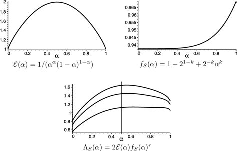 Figure 1 From The Threshold For Random K Sat Is 2 Log 2−ok Semantic