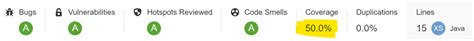 Integration Test Code Coverage With Sonarqube And Jacoco Tom Gregory