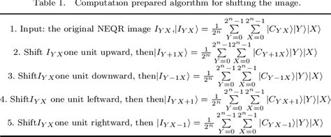 Table 1 From A Quantum Segmentation Algorithm Based On Local Adaptive