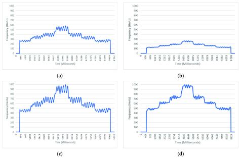 A New Method For Detecting Onset And Offset For Singing In Real Time And Offline Environments