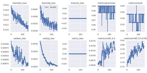 The Practical Guide For Object Detection With Yolov5 Algorithm Towards Data Science