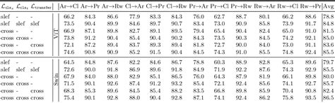 table 5 from domain adaptation via bidirectional cross attention